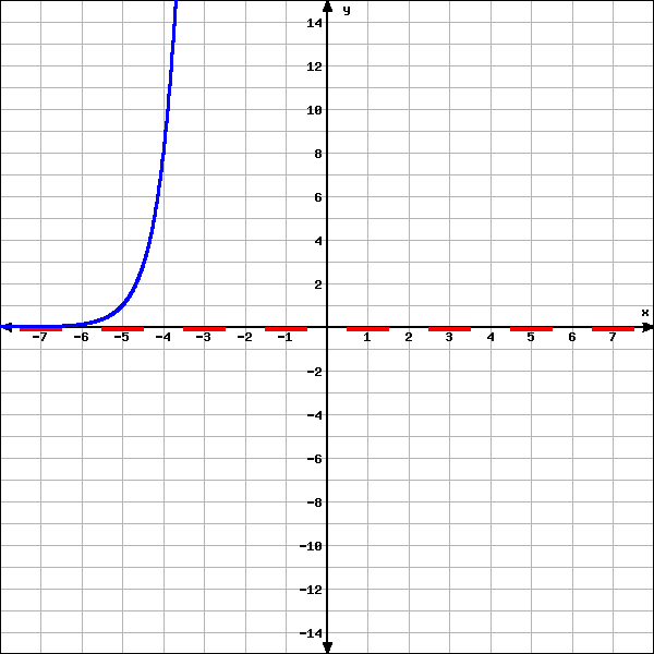Solved 14 12 10 8 6 2 6 -4-3-2-1 6 8 10 12 14 | Chegg.com
